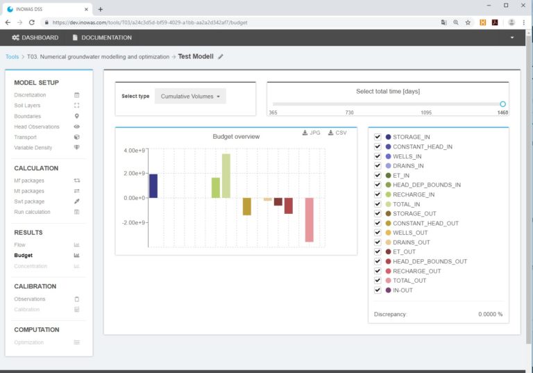 T03. Numerical groundwater modelling and optimization using MODFLOW ...