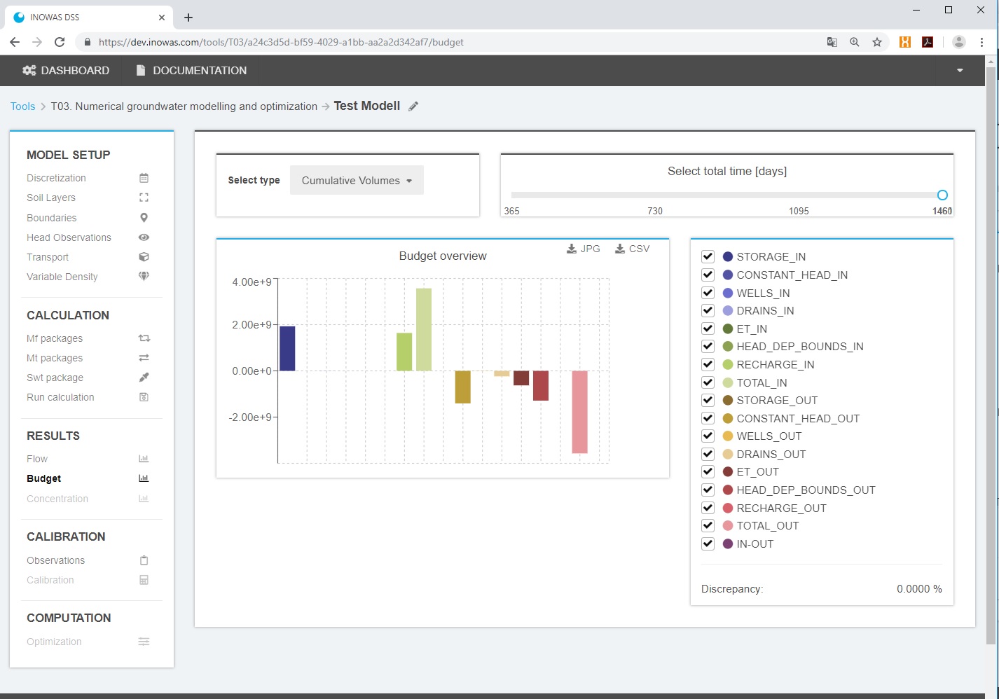 T03. Numerical groundwater modelling and optimization using MODFLOW ...