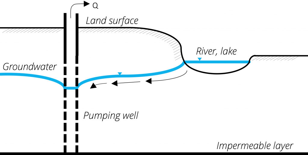 MAR Methods – INOWAS