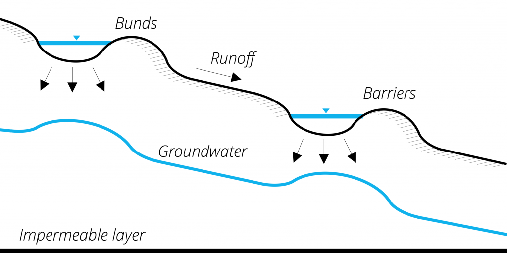 MAR Methods – INOWAS