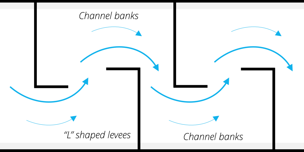 Channel spreading – INOWAS