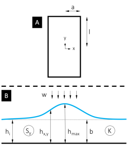 T02. Groundwater Mounding Calculator – INOWAS