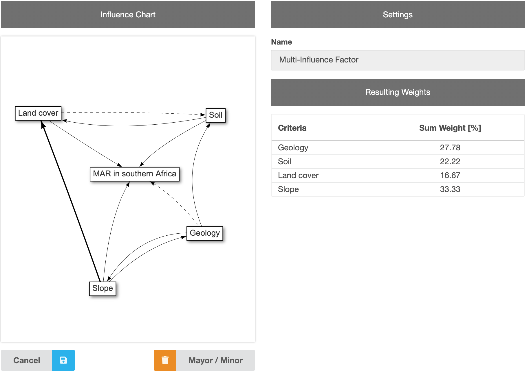 T05. GIS multi-criteria decision analysis – INOWAS