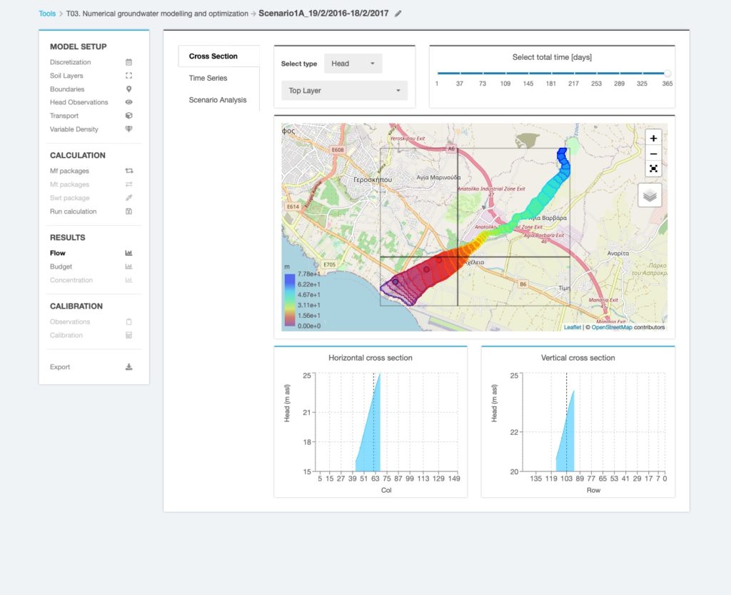 MODFLOW-based numerical tools – INOWAS