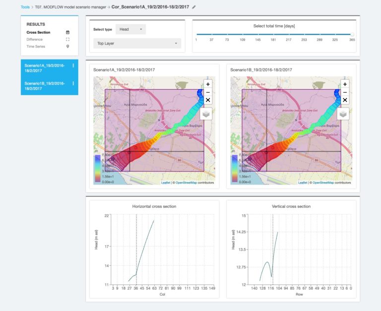MODFLOW-based numerical tools – INOWAS