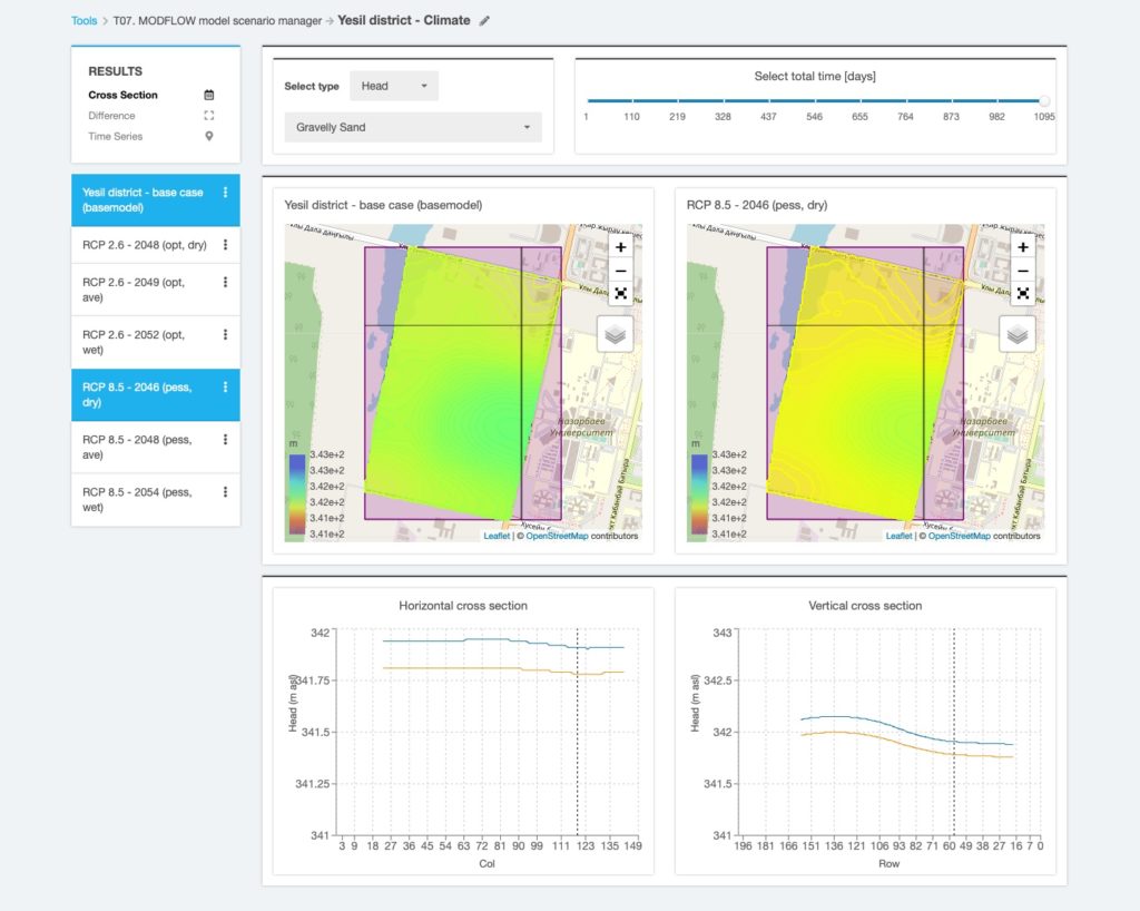 MODFLOW-based numerical tools – INOWAS