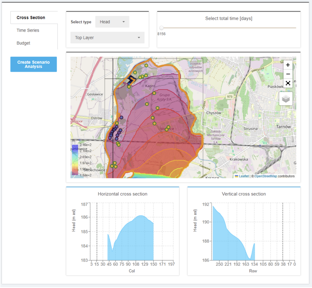 Impact assessment of two MAR schemes on groundwater flow in Tarnów area, Poland – INOWAS
