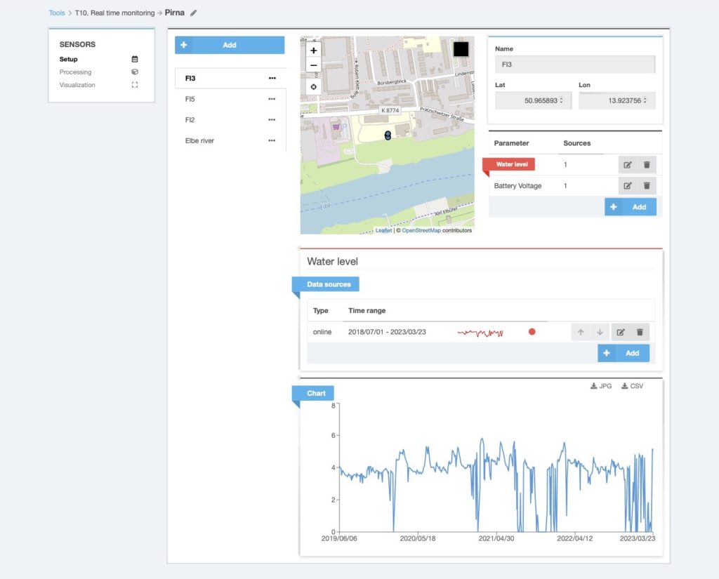 MODFLOW-based numerical tools – INOWAS