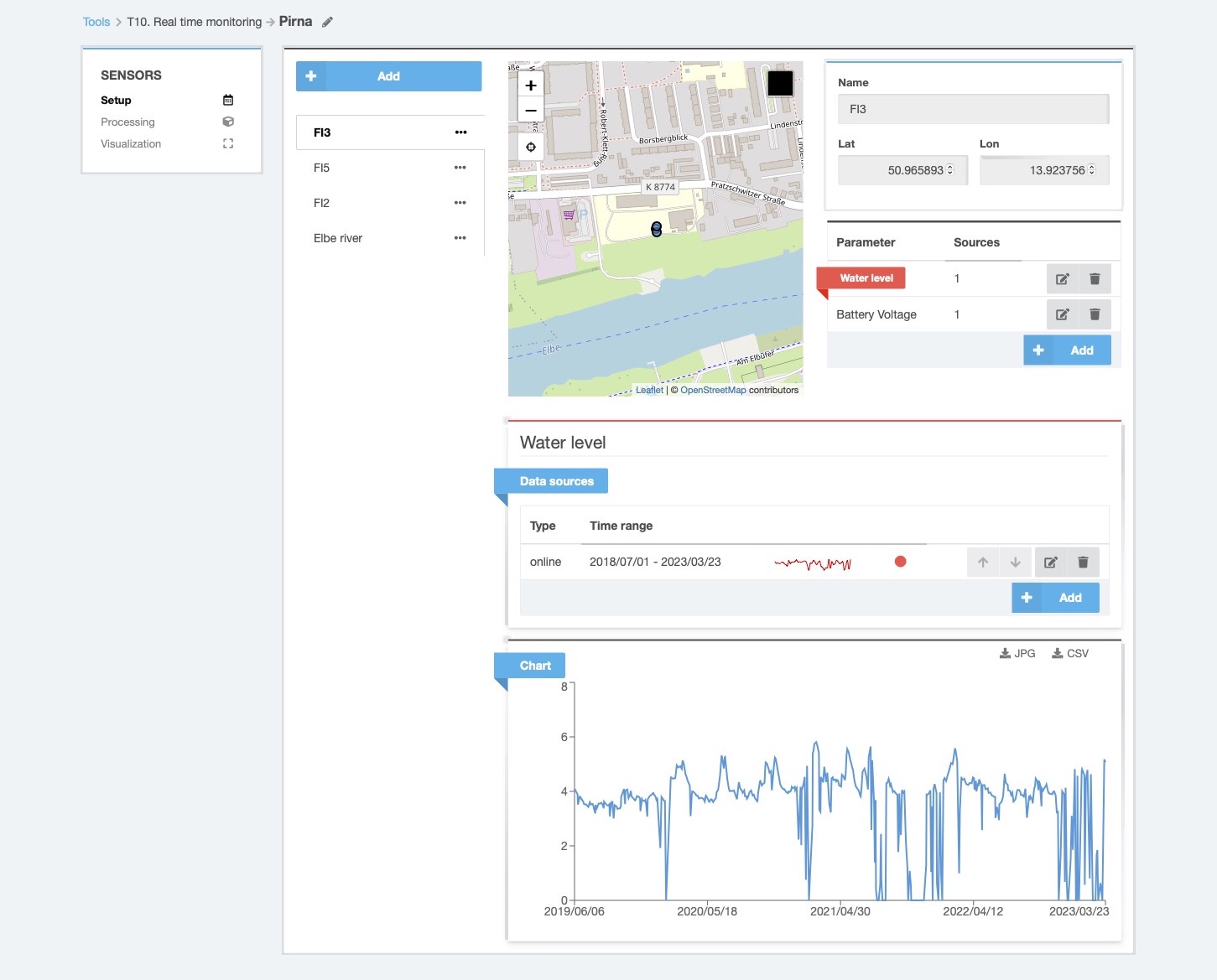 MODFLOW-based numerical tools – INOWAS
