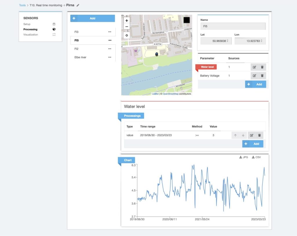 MODFLOW-based numerical tools – INOWAS