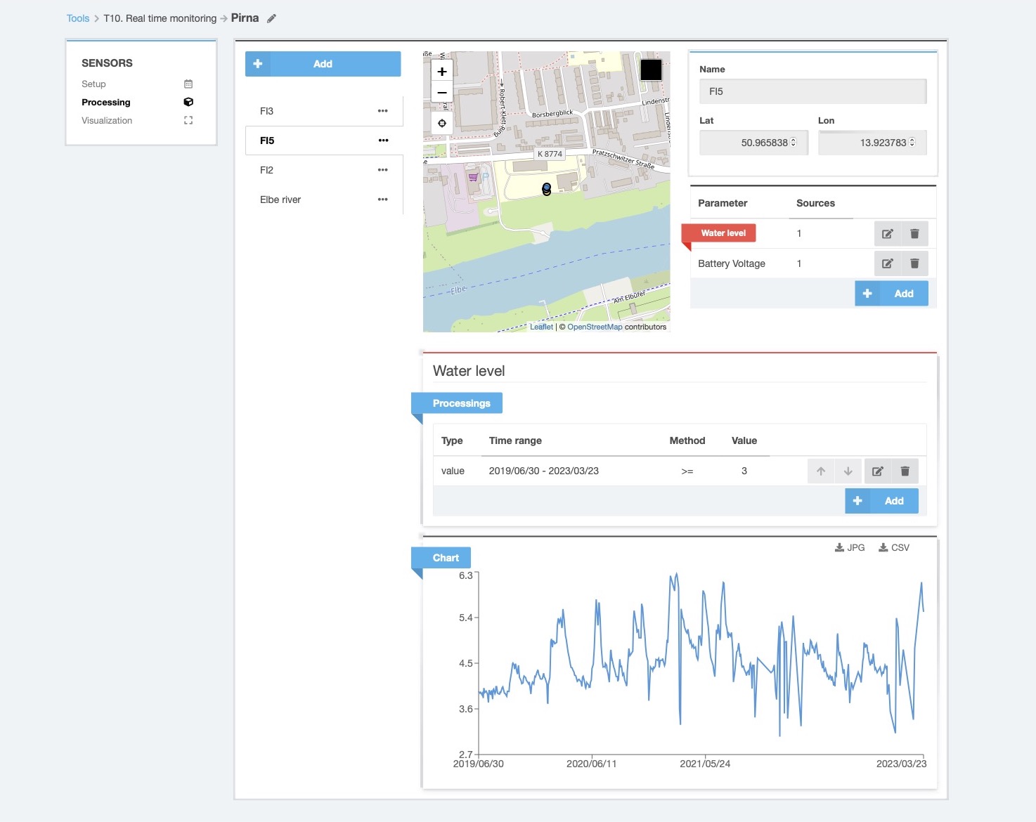 Modflow Based Numerical Tools Inowas